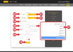 How to Recharge Irancell Tourist SIM Card - Internet access in Iran