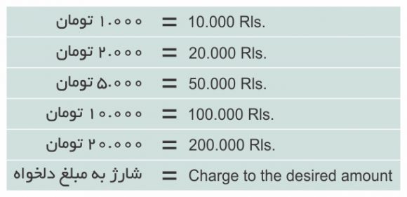 How to Recharge Irancell Tourist SIM Card - Internet access in Iran